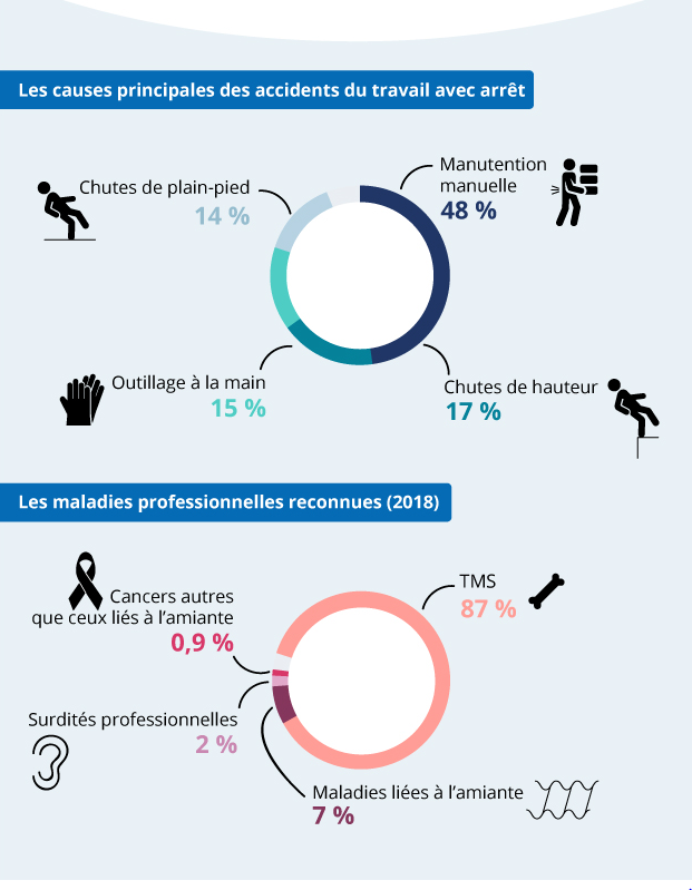 Risques professionnels dans le secteur du BTP - BatiMag97